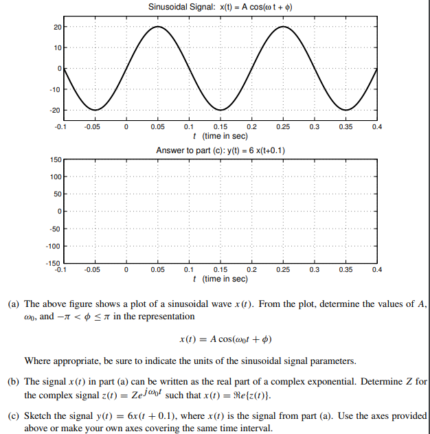 Solved Sinusoidal Signal: x(t) = A cos(o1+ φ) 20 10 10 20 | Chegg.com