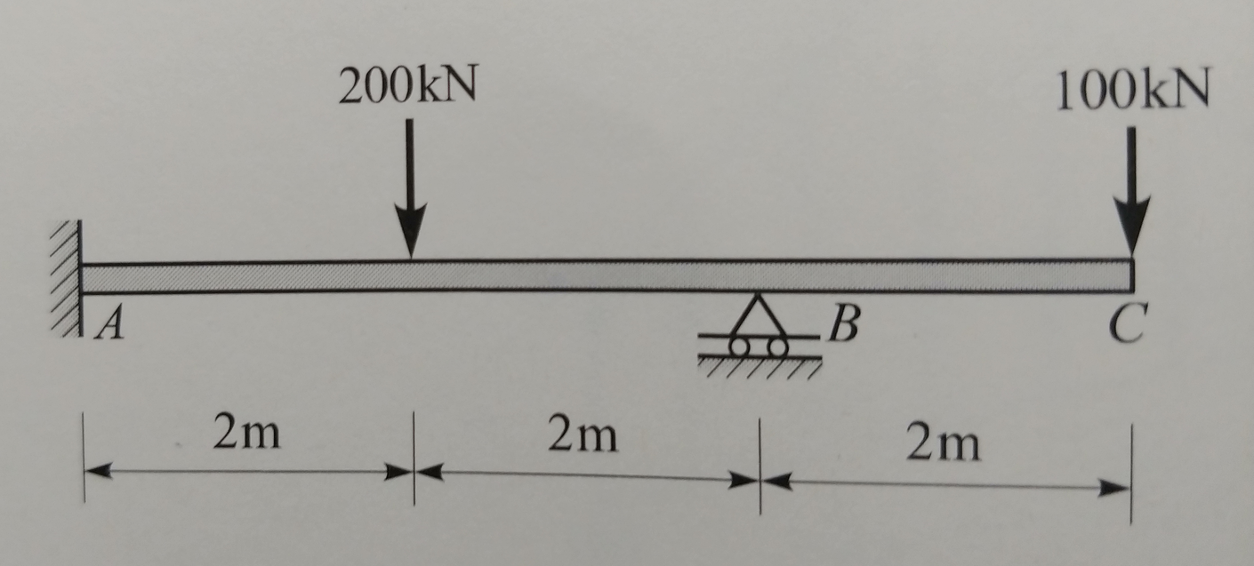 Solved 1. Draw SFD and BMF of a structure using three | Chegg.com