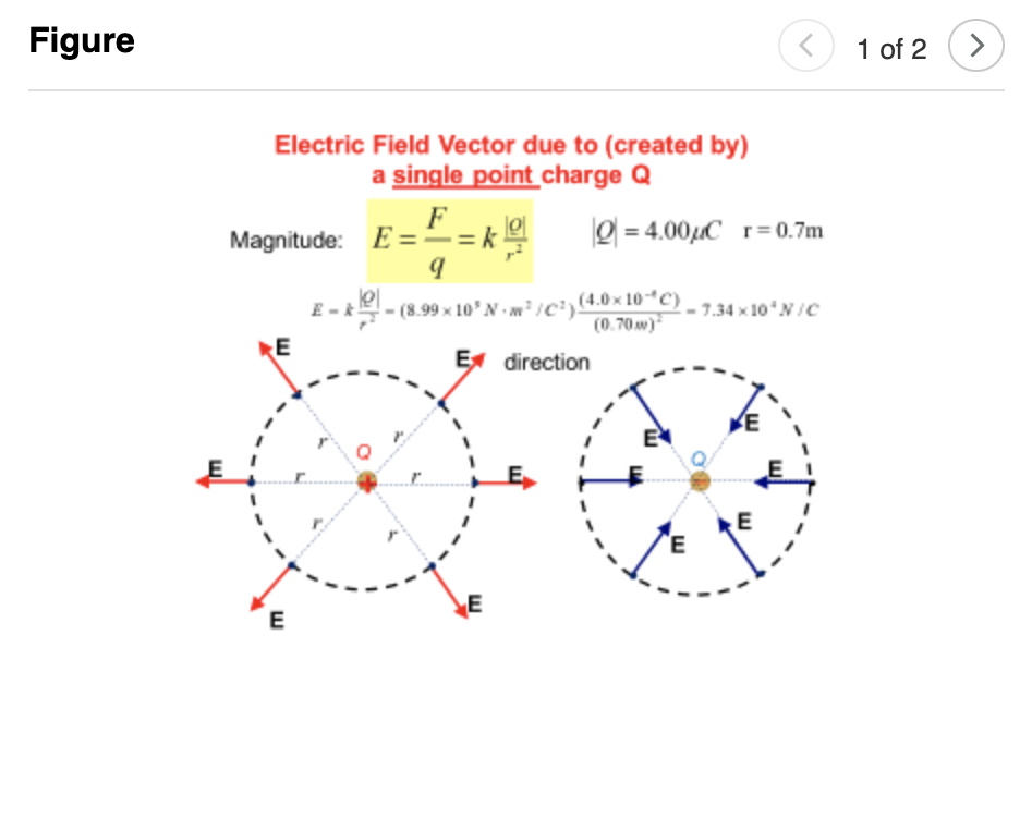 1 of 2 Electric Field Vector due to (created by) a | Chegg.com