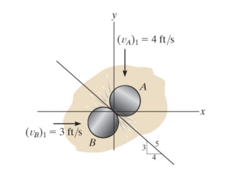 Solved Two disks A and B each have a weight of 4 lb and the | Chegg.com