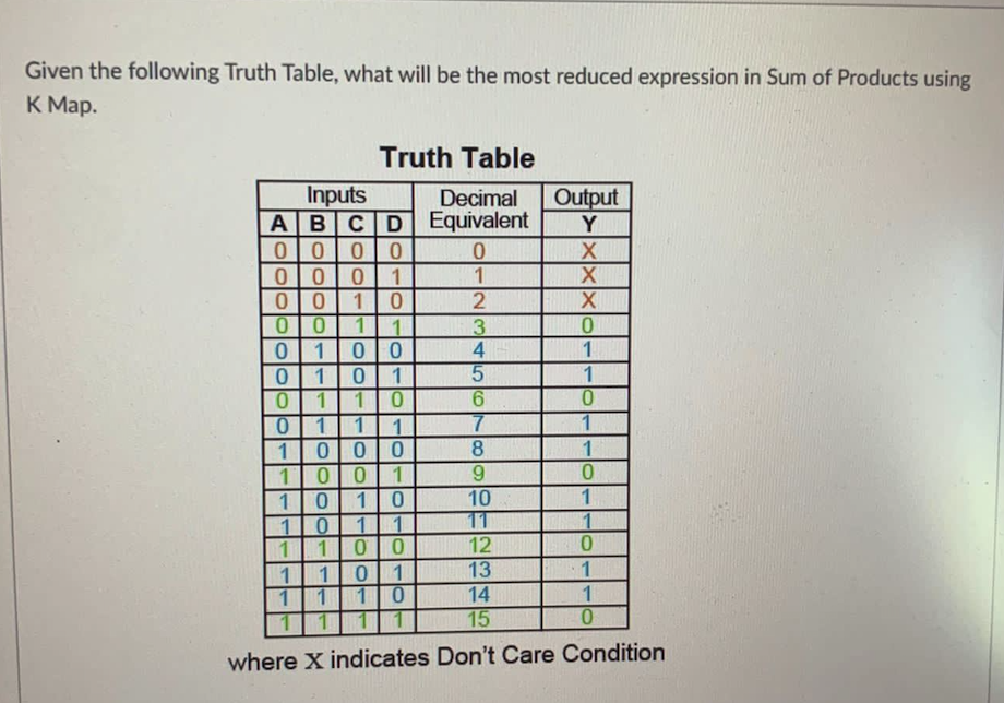 Solved Given the following Truth Table, what will be the | Chegg.com