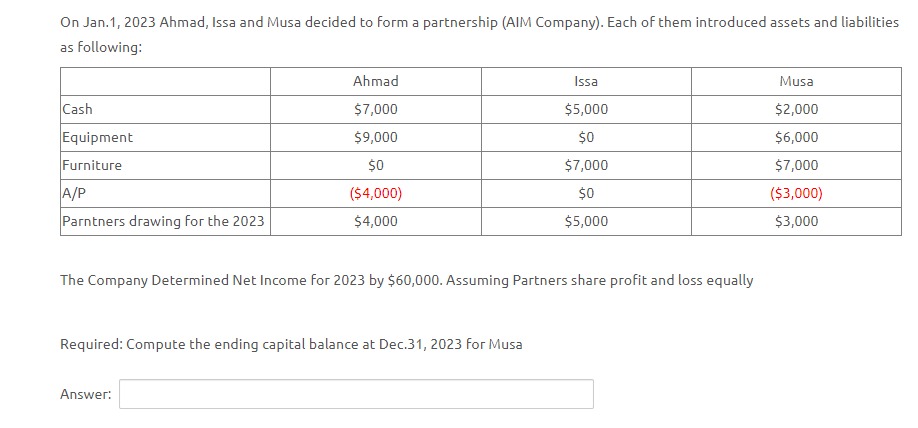 Solved On Jan.1, 2023 ﻿Ahmad, Issa and Musa decided to form | Chegg.com