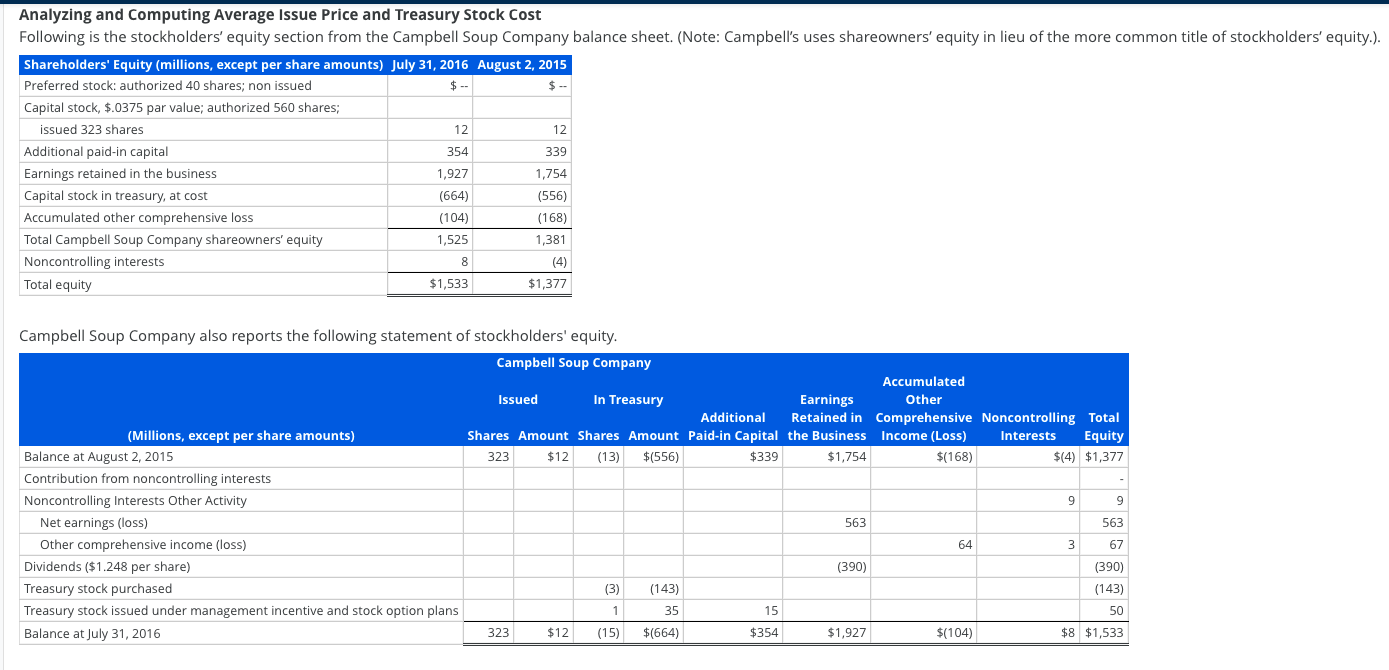 Solved Analyzing and Computing Average Issue Price and | Chegg.com