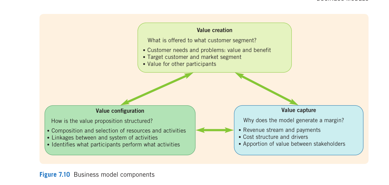 Solved ILLUSTRATION 7.4 Uber's ubiquitous business model The | Chegg.com