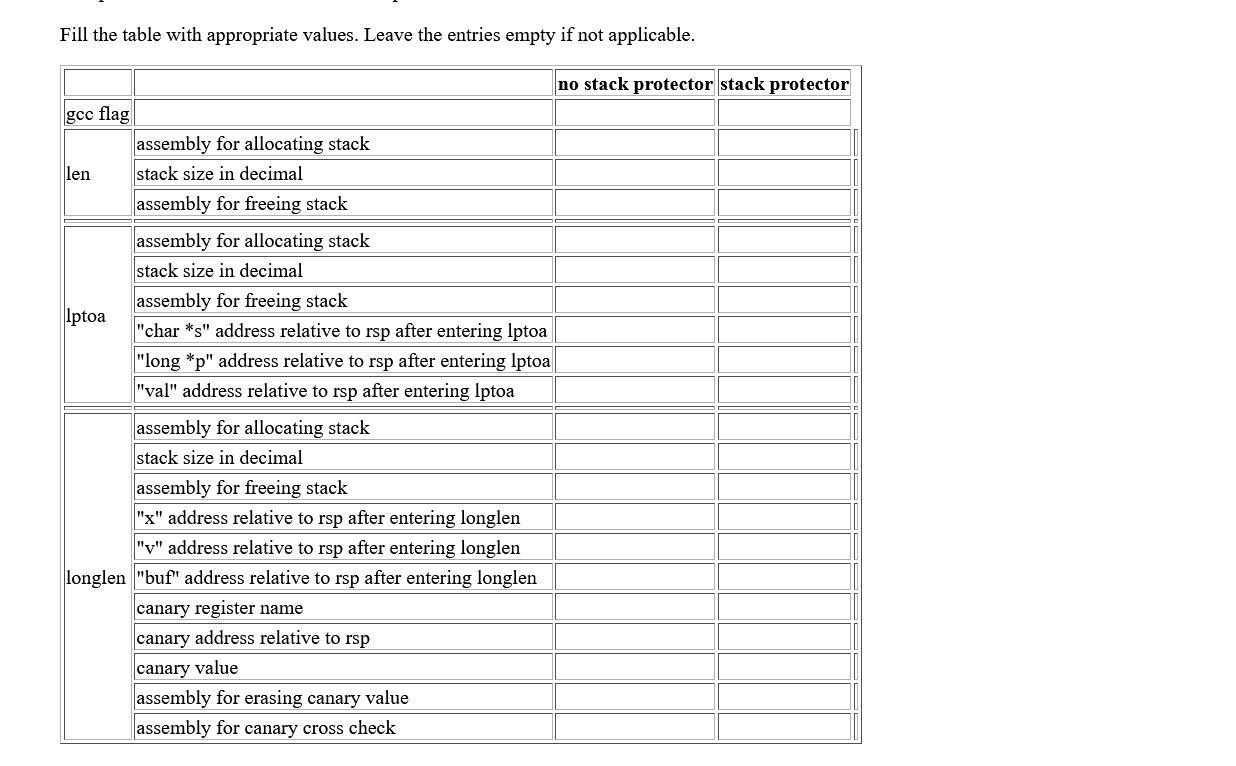 Solved 2. The following code is similar to the code shown in | Chegg.com