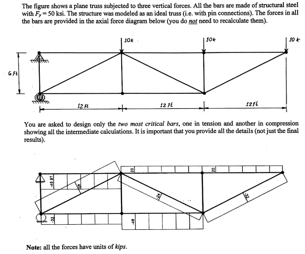 The figure shows a plane truss subjected to three | Chegg.com
