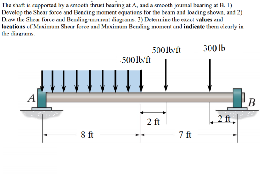 Solved The shaft is supported by a smooth thrust bearing at | Chegg.com