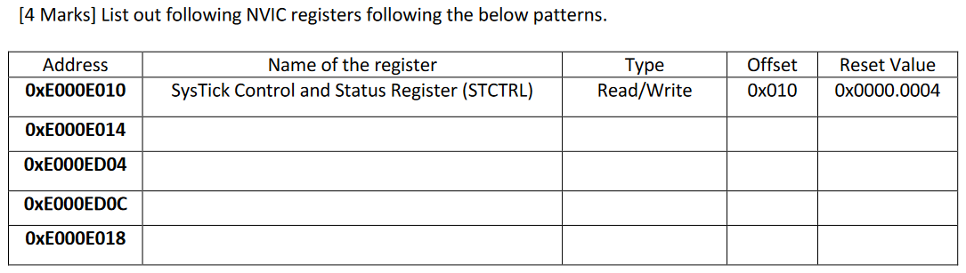 Solved [4 Marks] List out following NVIC registers following | Chegg.com