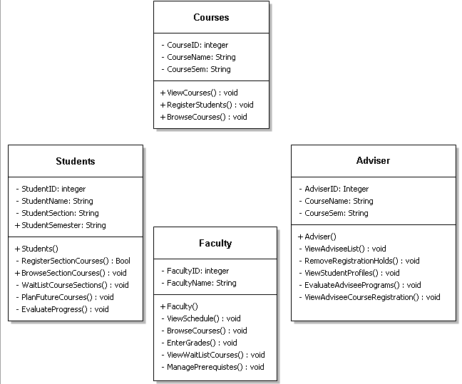 Create or generate C# class files to represent what | Chegg.com