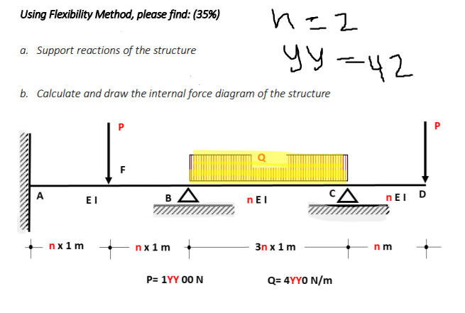 Solved Using Flexibility Method, please find: (35%) haz a. | Chegg.com