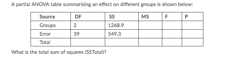 Solved A partial ANOVA table summarising an effect on | Chegg.com
