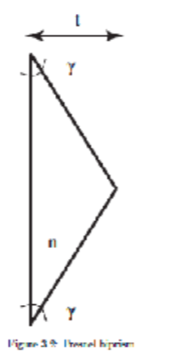 Calculate the angular spectrum of a uniform | Chegg.com