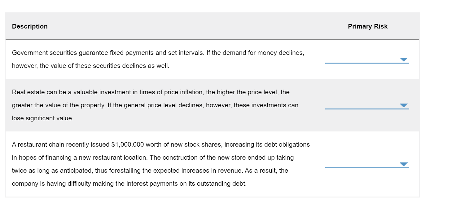 Solved Drop down: business risk; financial risk; interest | Chegg.com