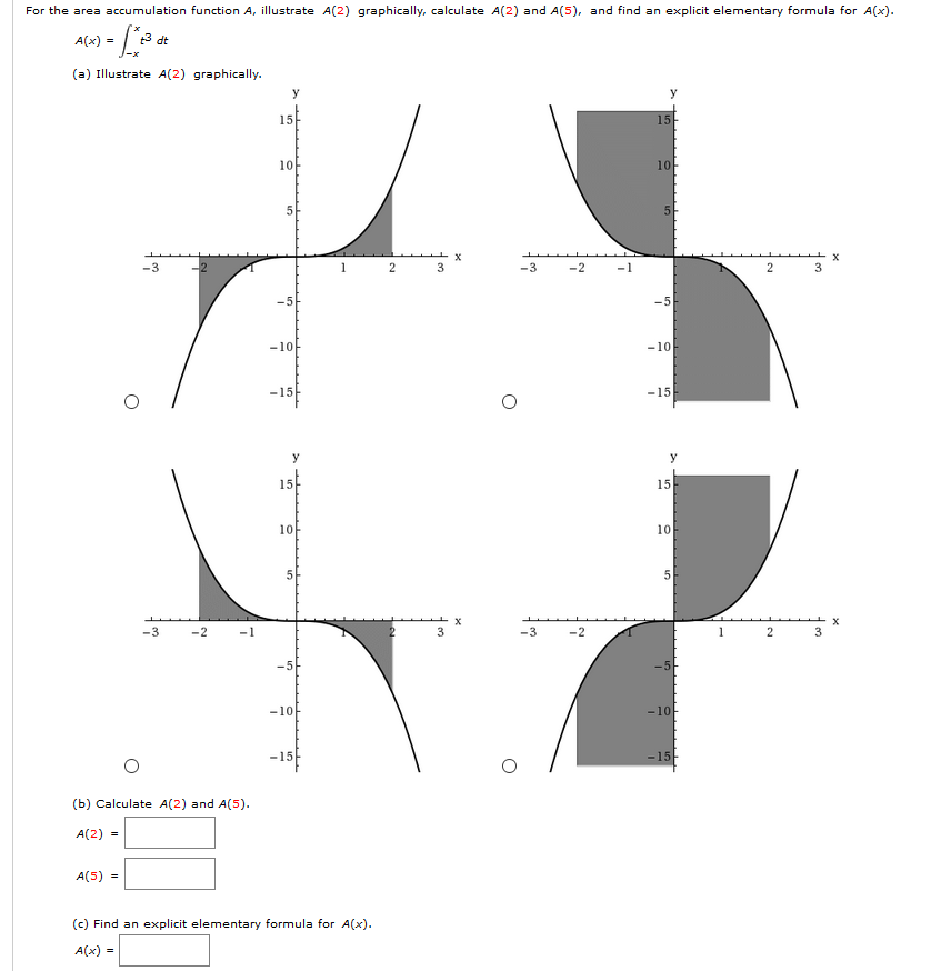 Solved For the area accumulation function A, illustrate A(2) | Chegg.com