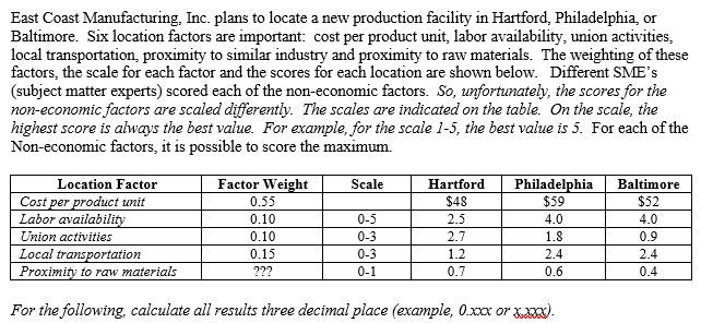 Solved Using the factor rating (or equivalent the factor | Chegg.com