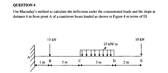 Solved QUESTION 4 Use Macaulay's method to calculate the | Chegg.com