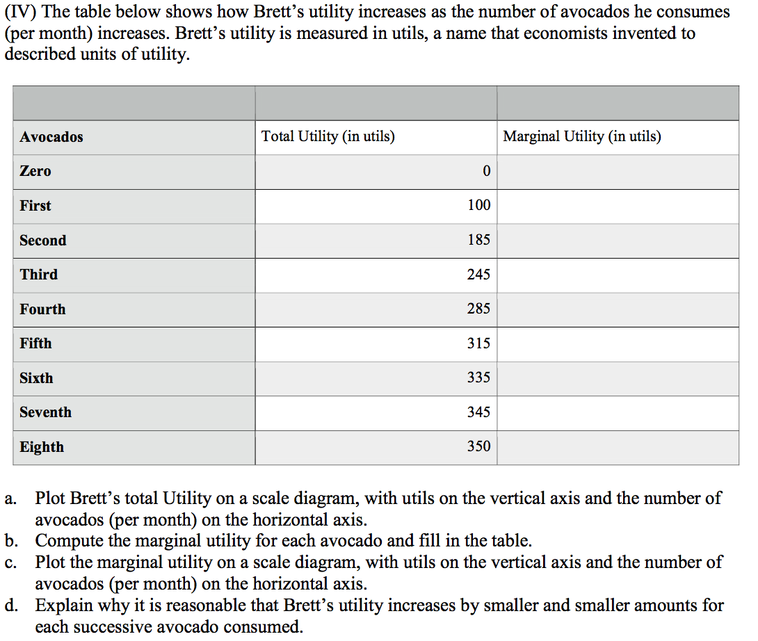 Solved (IV) The table below shows how Brett's utility | Chegg.com