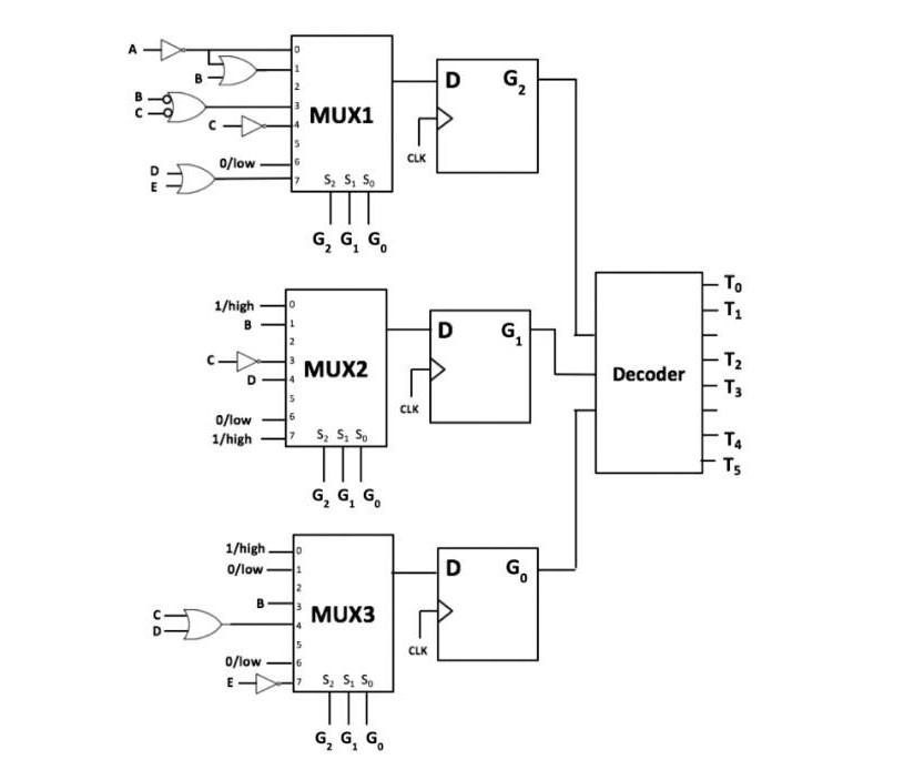 Implement the control logic design below using One | Chegg.com