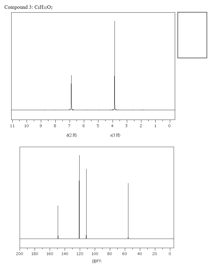 Solved Using the following spectra and other information | Chegg.com