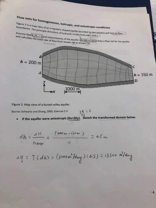 Solved Flow nets for homogeneous, isotropic, and anisotropic | Chegg.com