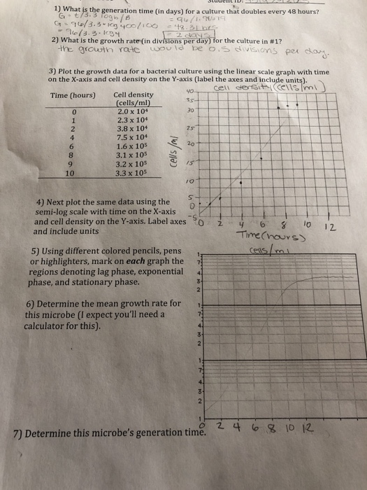 Solved 1) What is the generation time (in days) for a | Chegg.com