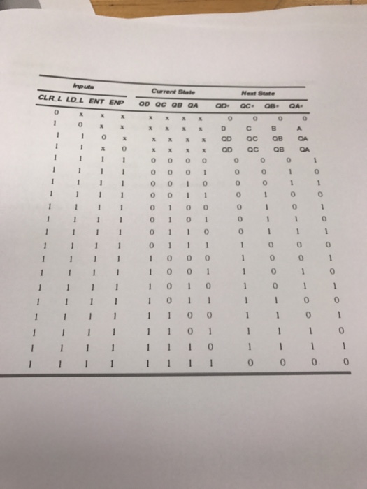 Problem 3 (25 points) a We want to design a mod-14 | Chegg.com