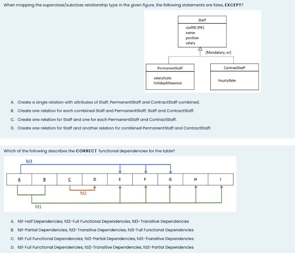 Solved When mapping the superclass/subclass relationship | Chegg.com