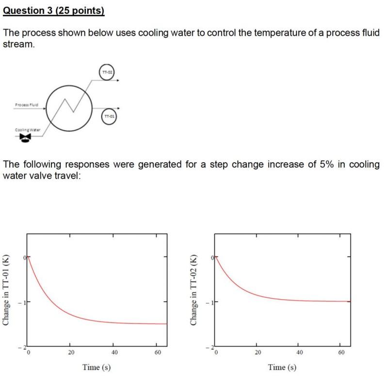 Solved Question 3 (25 points) The process shown below uses | Chegg.com