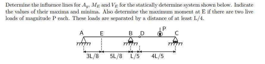 [Solved]: Determine the influence lines for ( A_{y}, M_{E