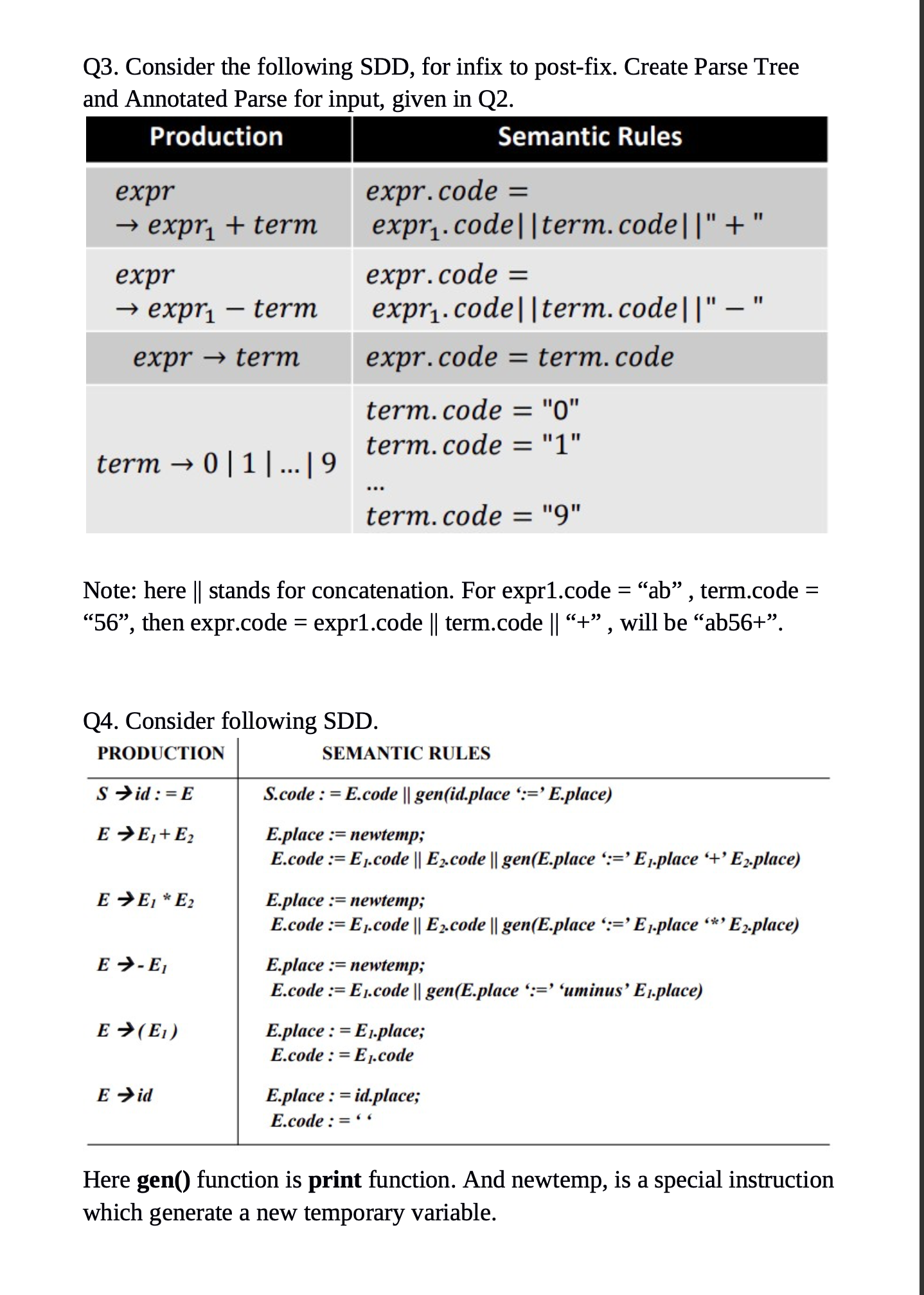 Solved Q3. Consider the following SDD, for infix to | Chegg.com