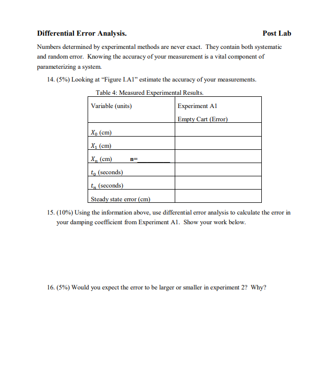 Open Loop Sinusoidal Figure 1.Al Differential Error | Chegg.com