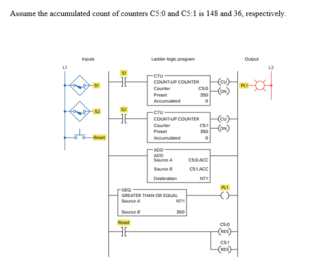 Solved Study the ladder logic programs and use them to | Chegg.com