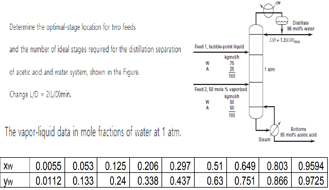 Solved CW Determine the optimal-stage location for two feeds | Chegg.com