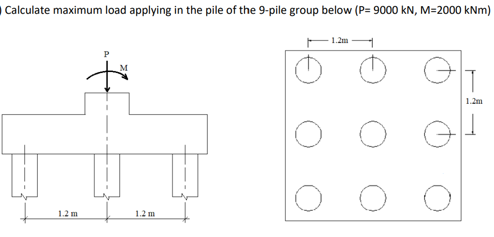 Solved Calculate maximum load applying in the pile of the | Chegg.com