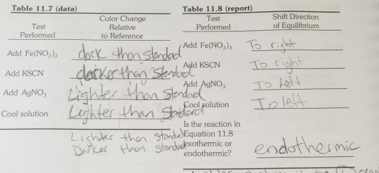 Solved 5. Silver ions react with thiocyanate ions as | Chegg.com