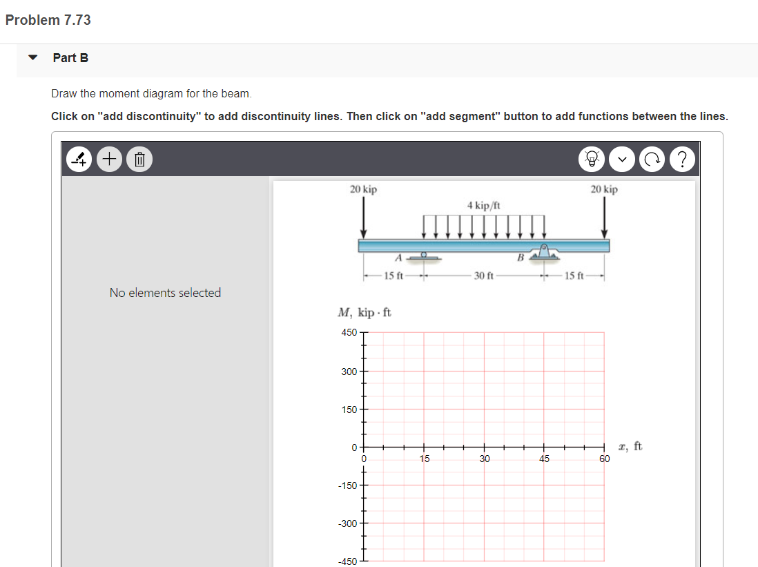 Solved Problem 7.73 Part A Draw the shear diagram for the | Chegg.com