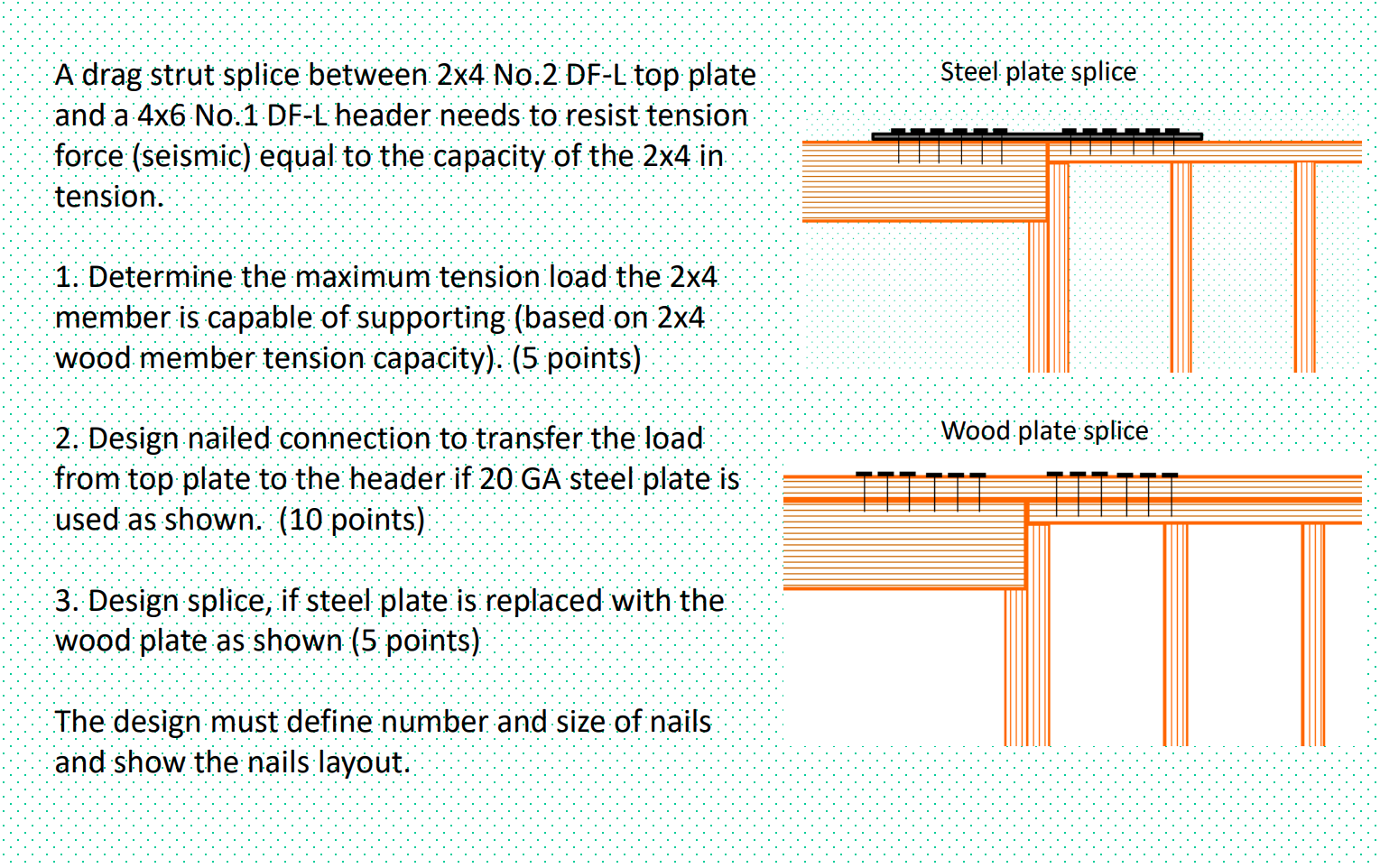 Steel plate splice A drag strut splice between: 2x4 | Chegg.com