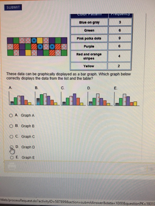 Solved These data can be graphically displayed as a bar | Chegg.com