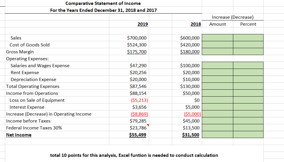 Solved 2019 2018 Increase (Decrease) Amount Percent Assets | Chegg.com