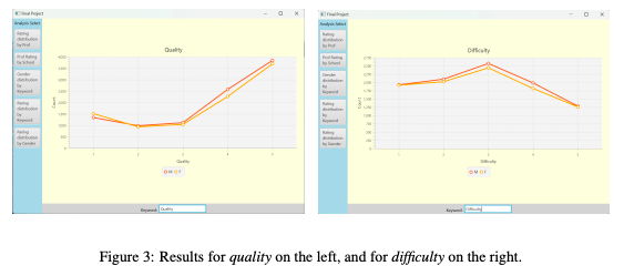 Solved complete the implementation of RatingByGender.java | Chegg.com