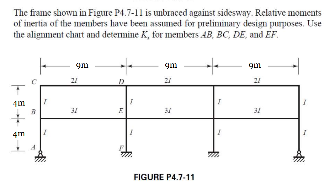 Solved The frame shown in Figure P4.7-11 is unbraced against | Chegg.com