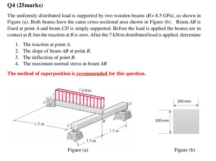 Solved The uniformly distributed load is supported by two | Chegg.com