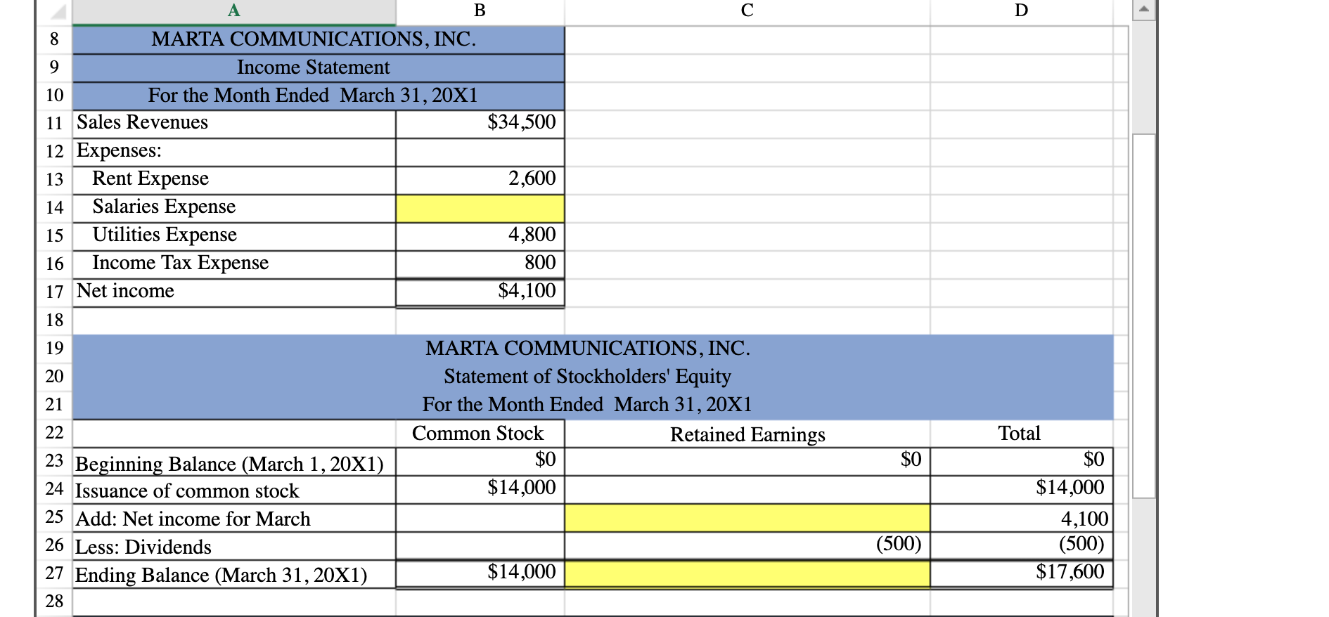 Solved 1. Solve for the missing amounts and understand how | Chegg.com