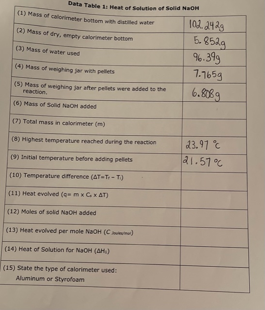 Data Table 1: Heat of Solution of Solid NaOH | Chegg.com