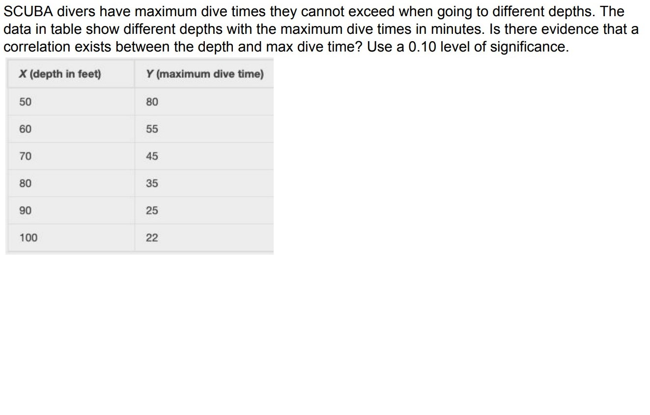 Solved SCUBA divers have maximum dive times they cannot | Chegg.com