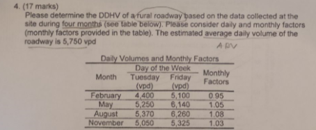 Solved 4. (17 marks) Please determine the DDHV of a fural | Chegg.com