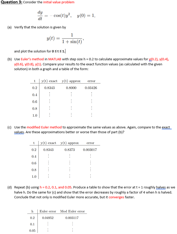 Solved Question 3: Consider the initial value problem dy dt | Chegg.com