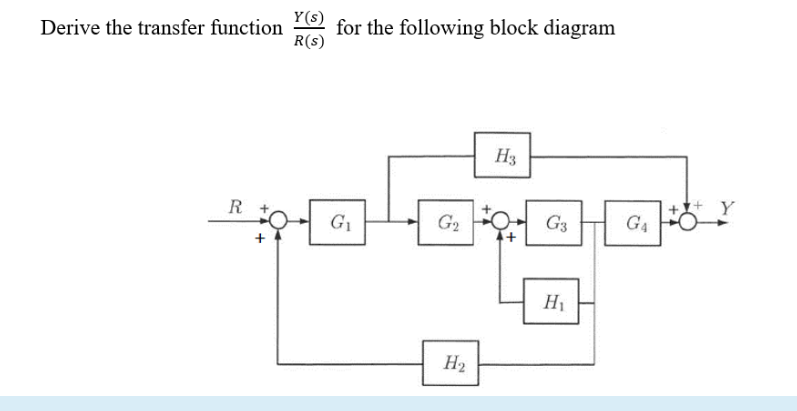 Solved Derive the transfer function Y(s)R(s) ﻿for the | Chegg.com