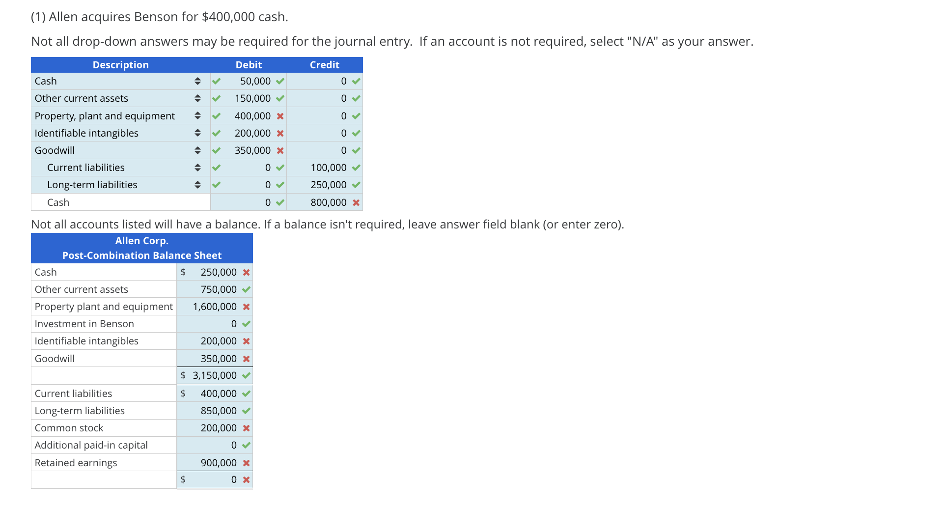 Solved Post-Combination Balance Sheet Presented below are | Chegg.com