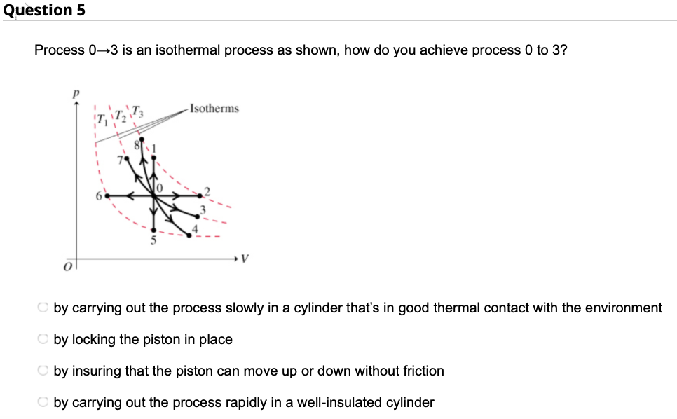 Solved Question 5 Process 0-3 is an isothermal process as | Chegg.com